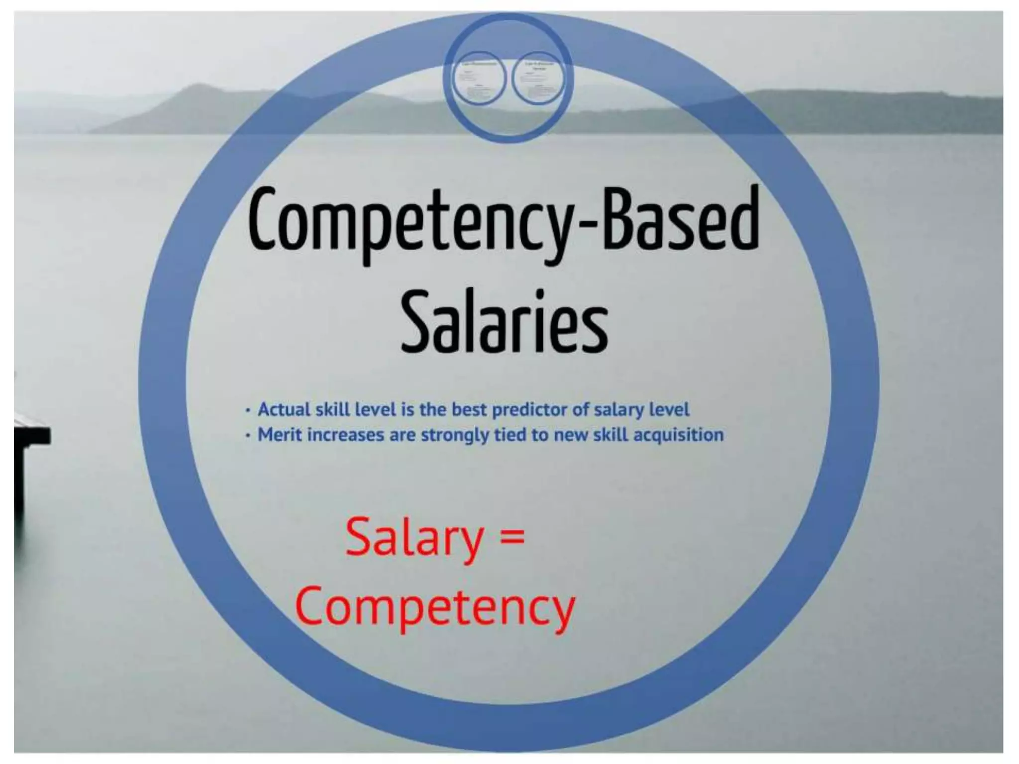 Sales Competencies Overview | PPT