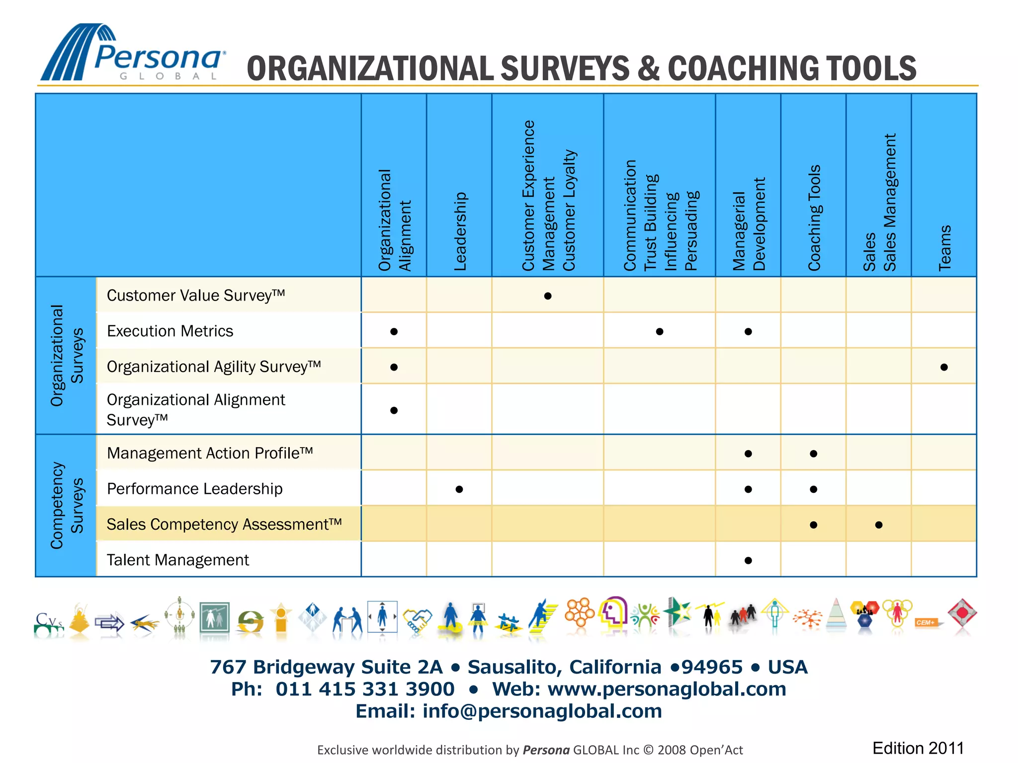 Sales Competency Assessment Marketing ppt. | PDF