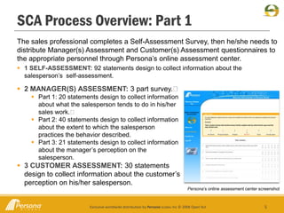 Sales Competency Assessment Marketing ppt. | PDF