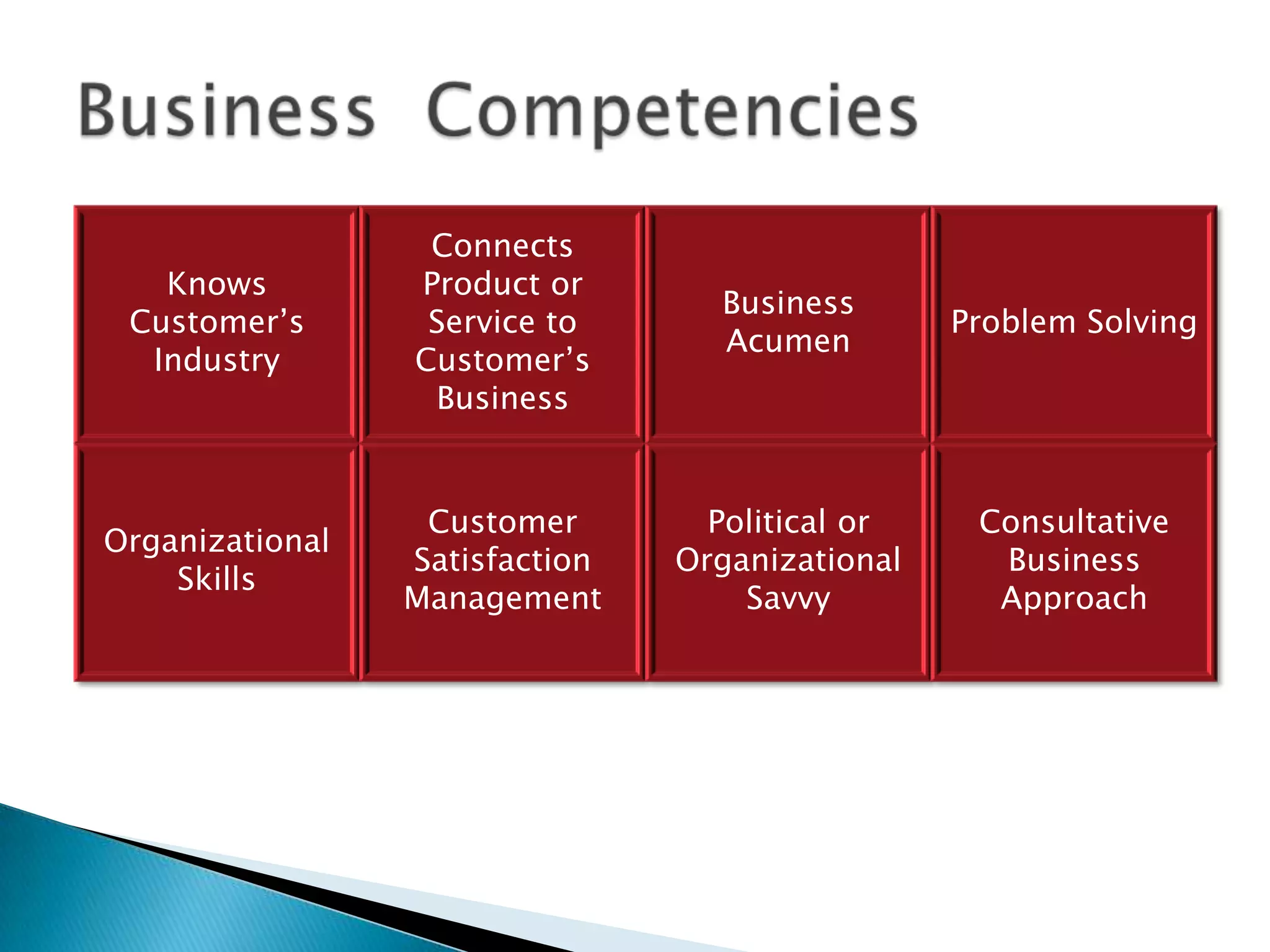 Sales Competency Frameworks | PPTX