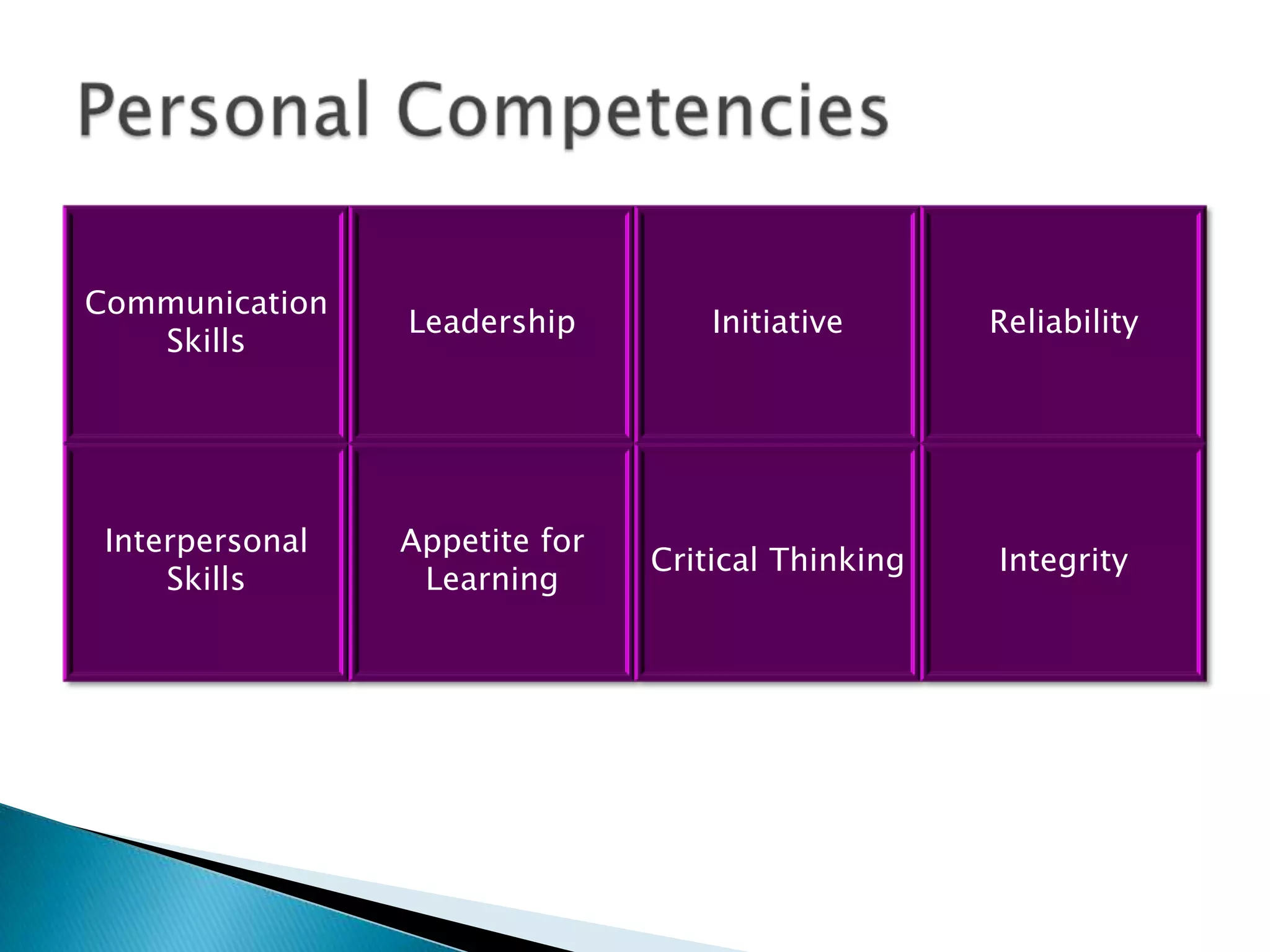 Sales Competency Frameworks | PPTX