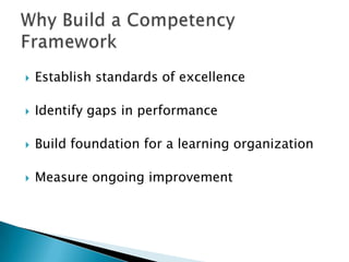 Sales Competency Frameworks | PPTX