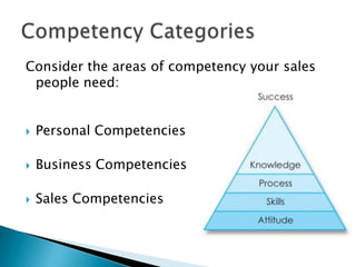 Sales Competency Frameworks | PPTX