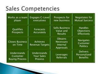Sales Competency Frameworks | PPTX