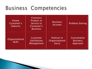 Sales Competency Frameworks | PPTX