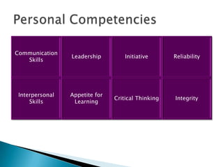 Sales Competency Frameworks | PPTX
