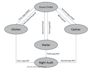 Sales control system | PPTX
