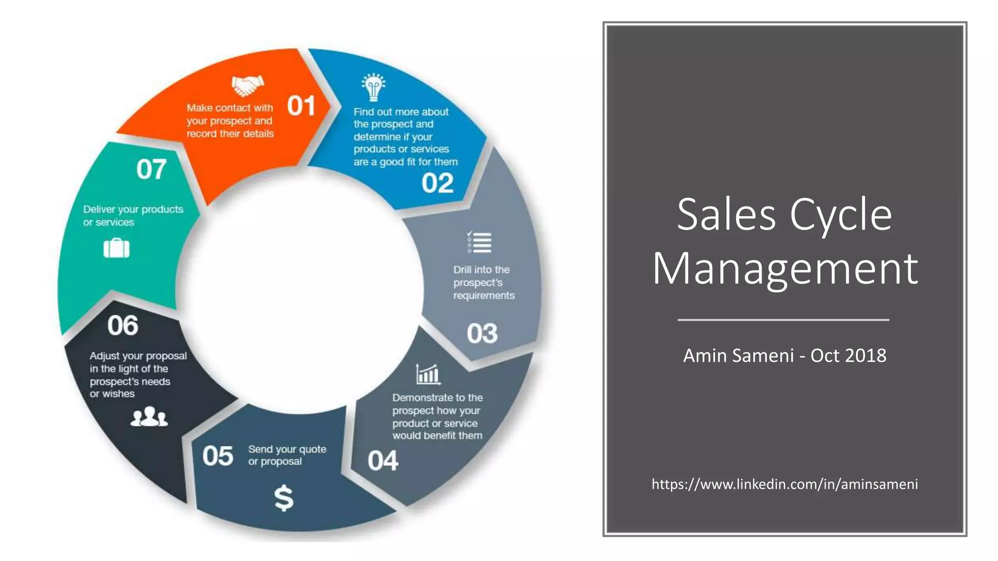 Sales Cycle Management | PPTX