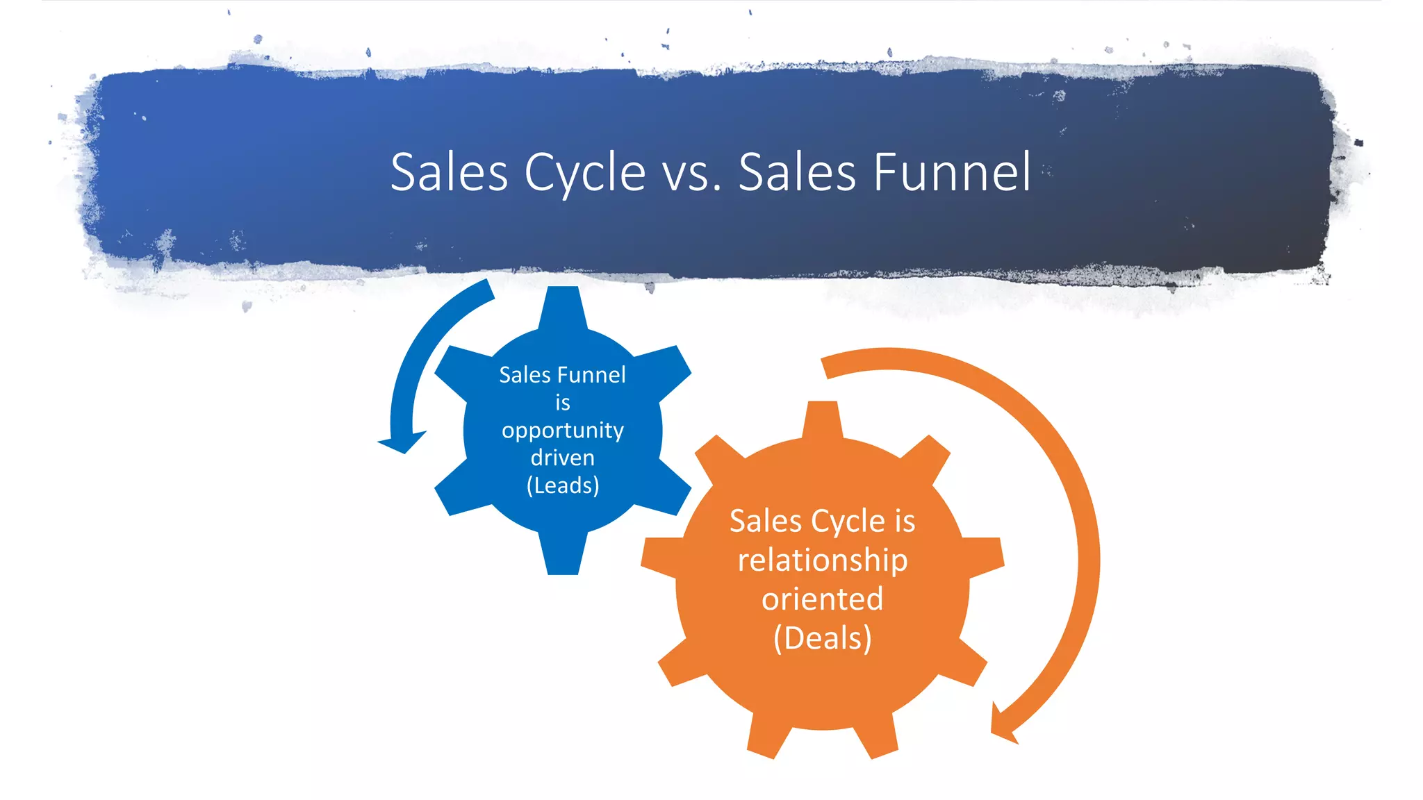Sales Cycle Management | PPTX