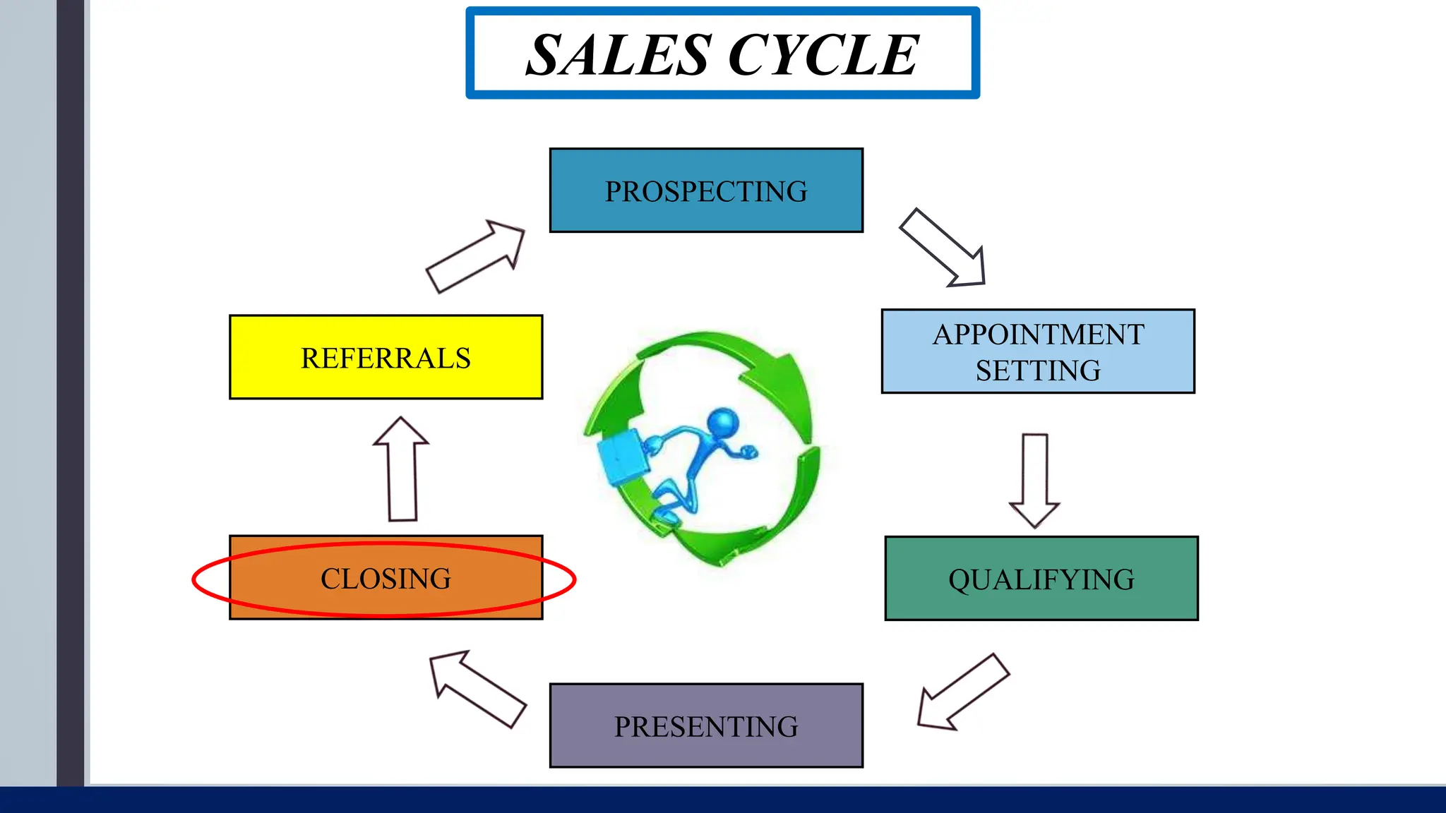The Basic Sales Cycle in Real Estate.pptx
