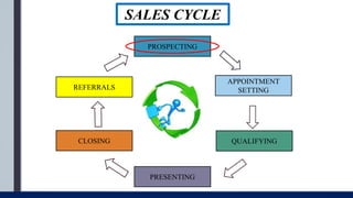 The Basic Sales Cycle in Real Estate.pptx