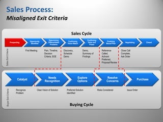 Sales+cycle+report | PDF