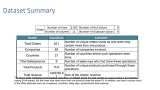 Analysis of Sales dataset | PPTX