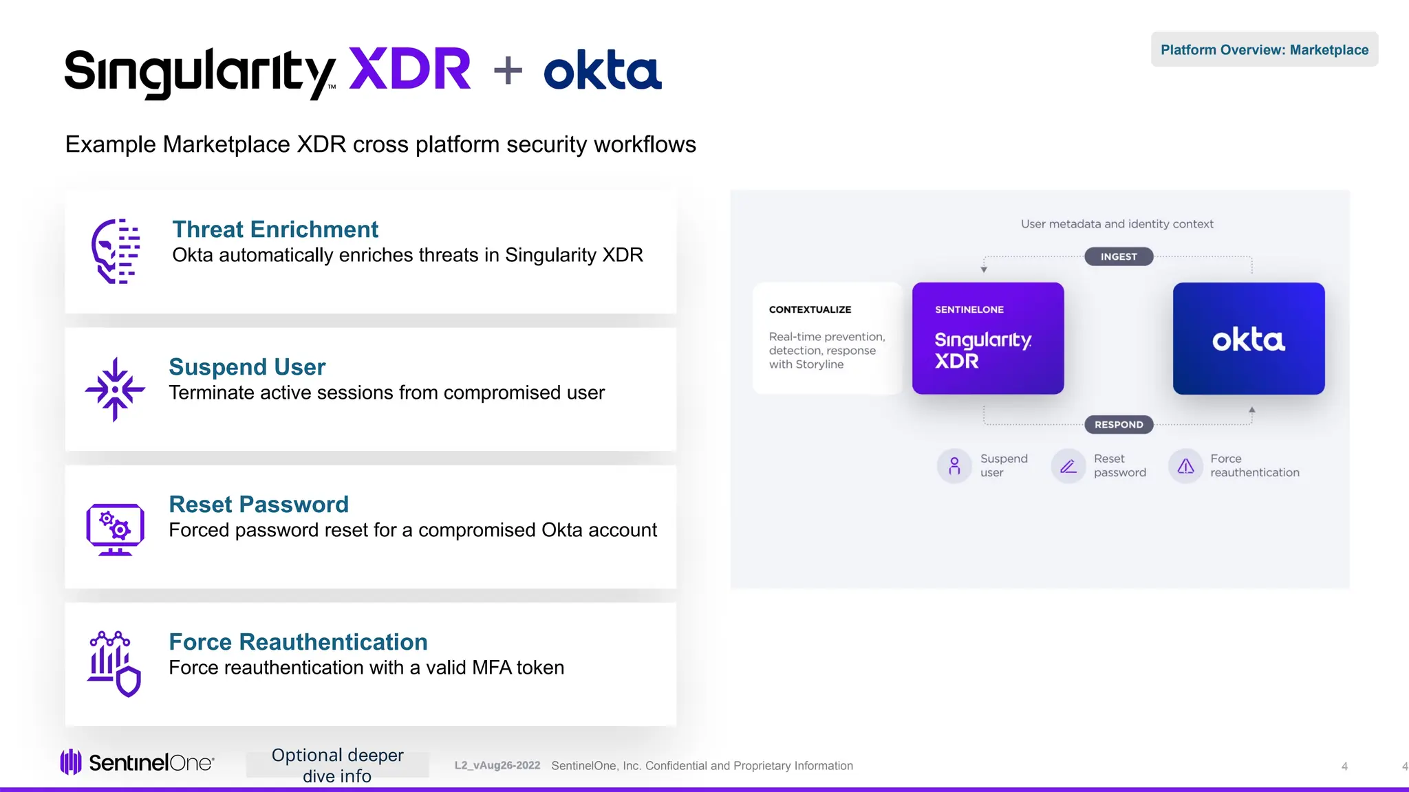Sales Deck SentinelOne Singularity Platform.pptx