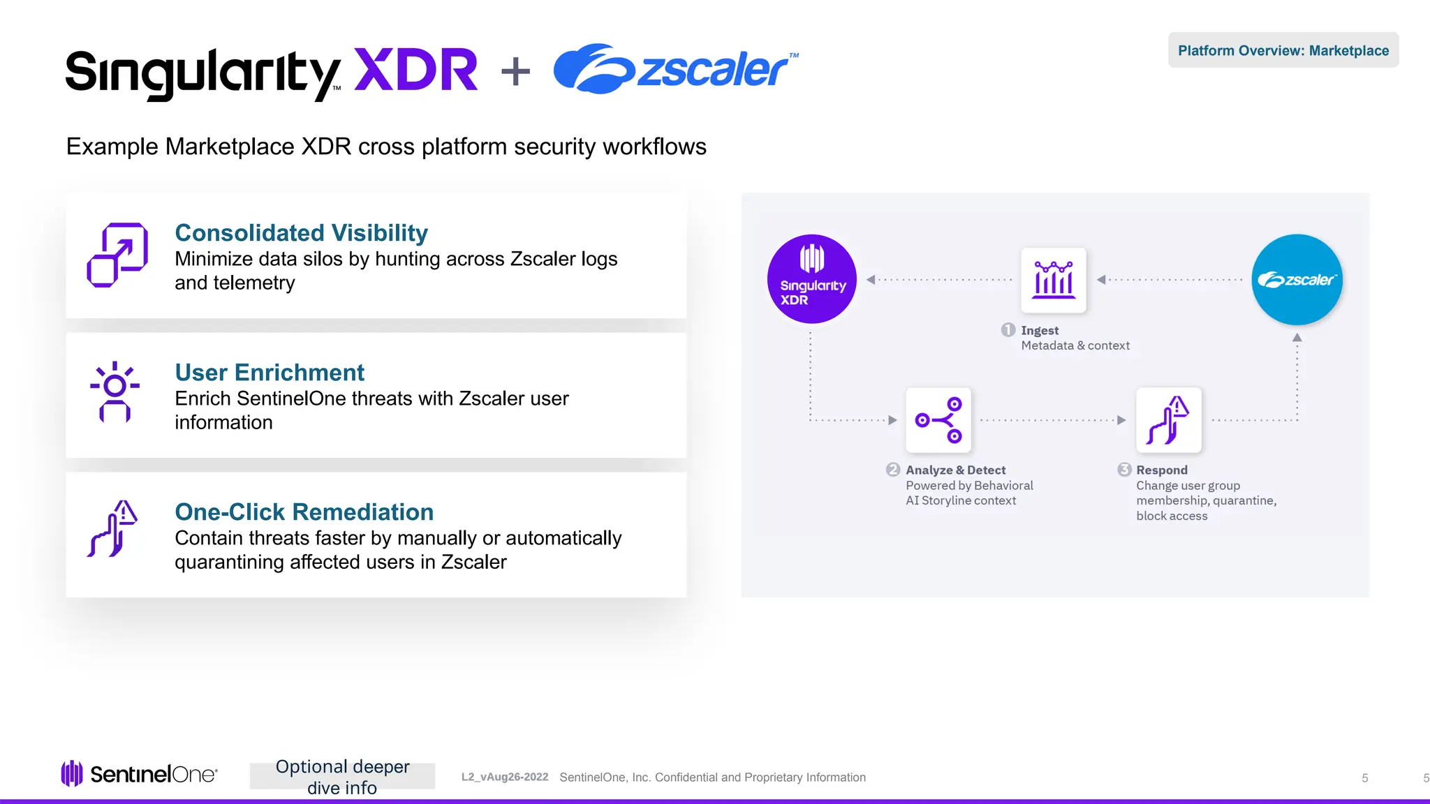 Sales Deck SentinelOne Singularity Platform.pptx