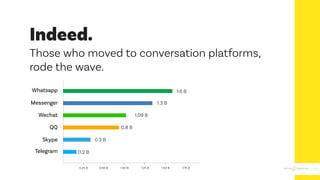 SurveySparrow Overview | PPT
