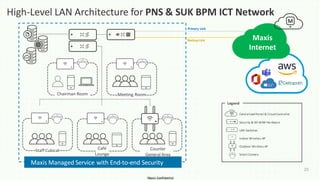 Sales Deck Maxis introduction new slides | PDF