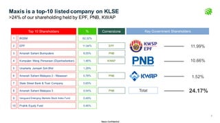 Sales Deck Maxis introduction new slides | PDF