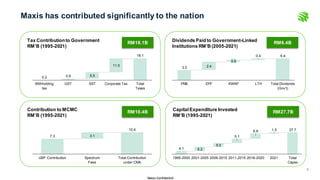 Sales Deck Maxis introduction new slides | PDF