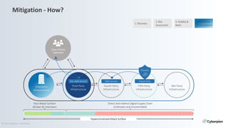 Sales-deck-pitch-Cyberpion-sales-pitch-deck- v4.pptx