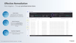 Sales-deck-pitch-Cyberpion-sales-pitch-deck- v4.pptx
