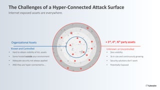 Sales-deck-pitch-Cyberpion-sales-pitch-deck- v4.pptx
