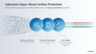Sales-deck-pitch-Cyberpion-sales-pitch-deck- v4.pptx