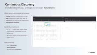 Sales-deck-pitch-Cyberpion-sales-pitch-deck- v4.pptx