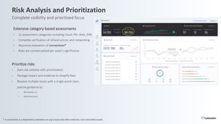 Sales-deck-pitch-Cyberpion-sales-pitch-deck- v4.pptx
