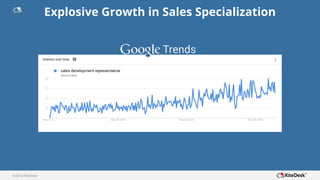 Sales Development Category | PPT