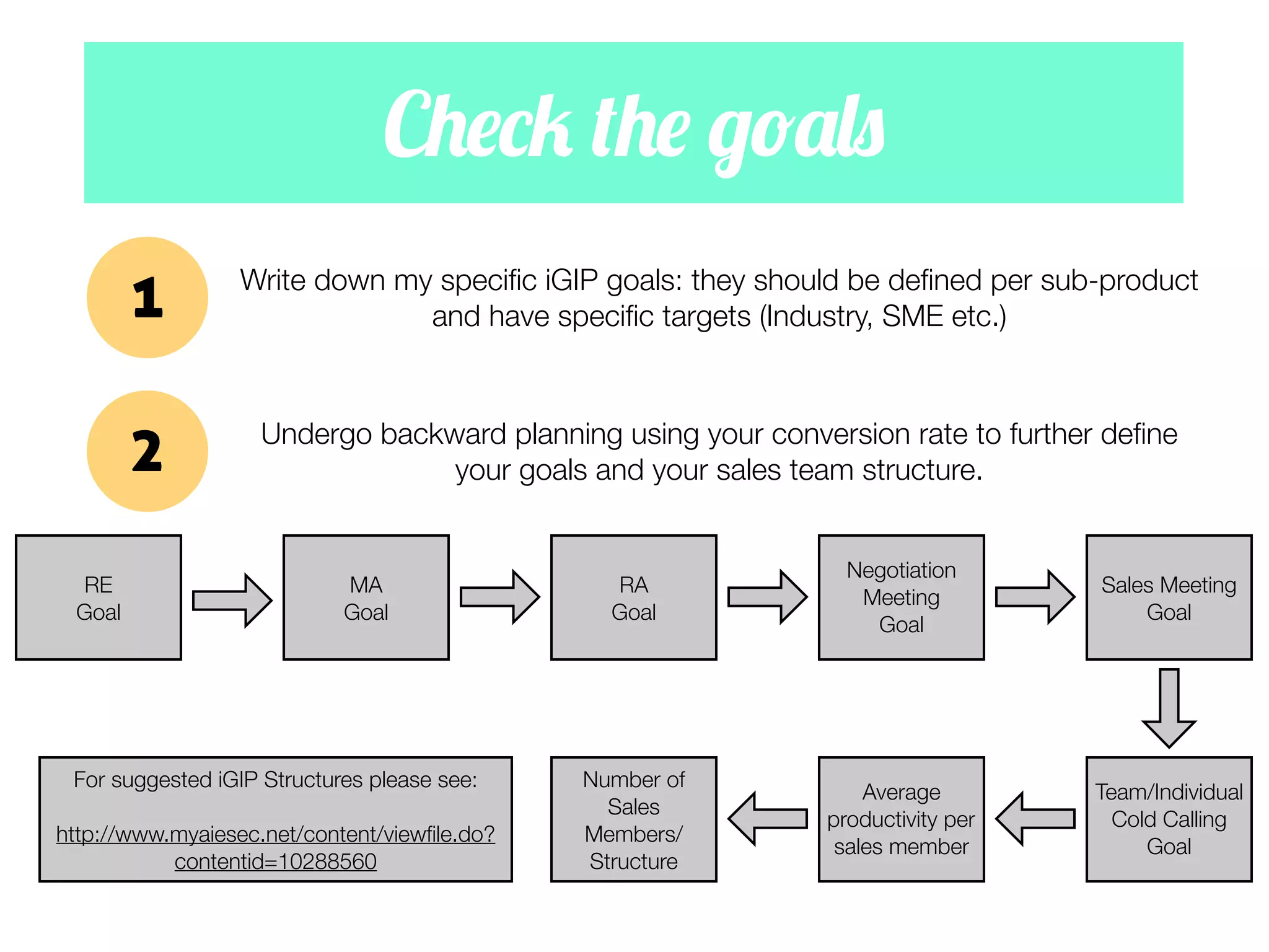 Sales development program i gip | PDF