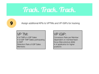 Sales development program i gip | PDF