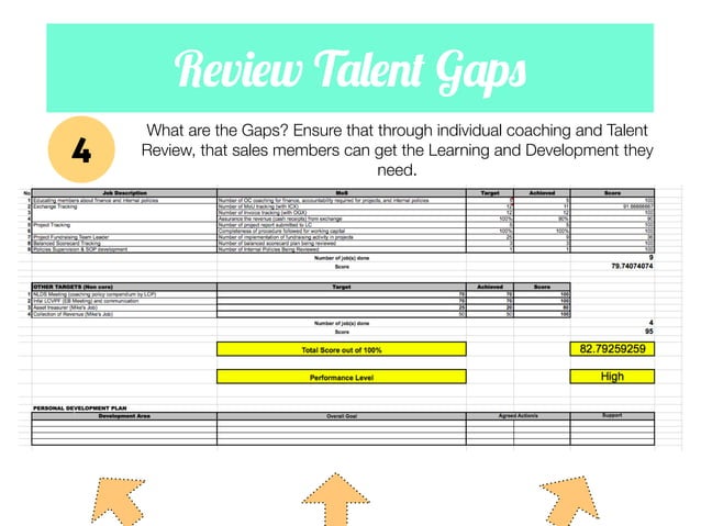 Sales development program i gip | PDF