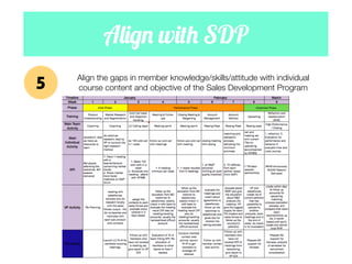 Sales development program i gip | PDF