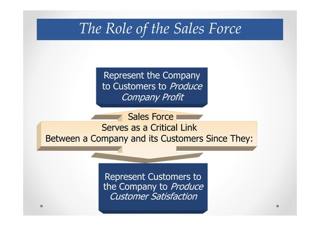 Sales & Distribution | PDF