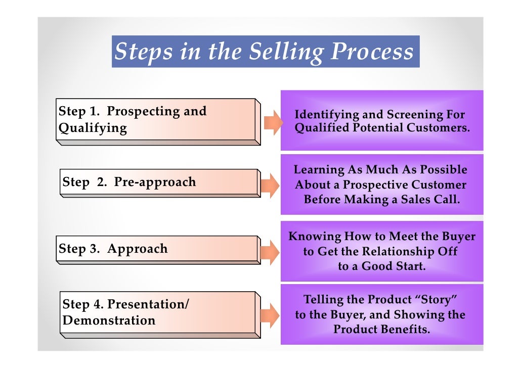 Sales & Distribution