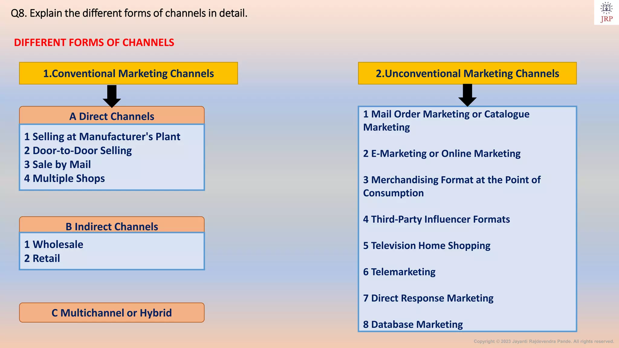 Sales & Distribution Management Module 3.pdf