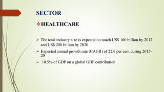 FDC ELECTRAL DISTRIBUTION CHANNEL | PPTX