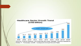 FDC ELECTRAL DISTRIBUTION CHANNEL | PPTX