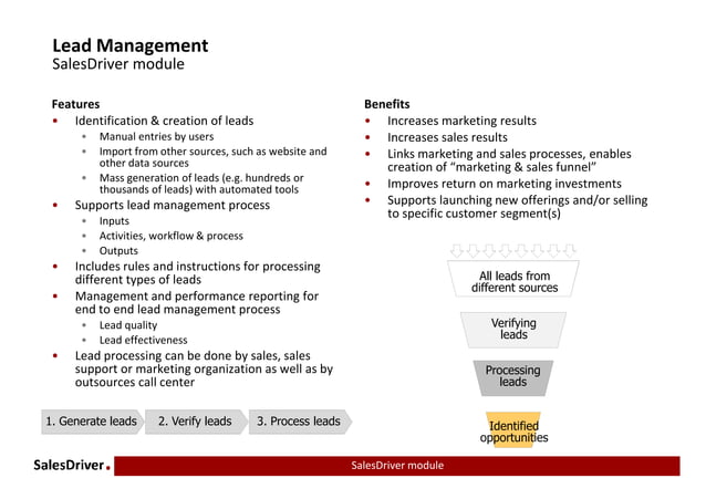 SalesDriver(tm) short pack | PDF