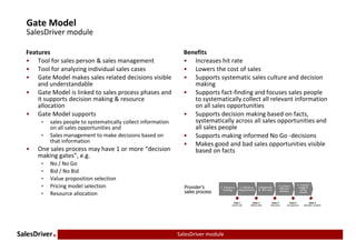 SalesDriver(tm) short pack | PDF