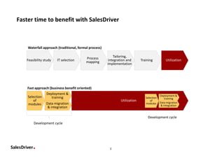 SalesDriver(tm) short pack | PDF