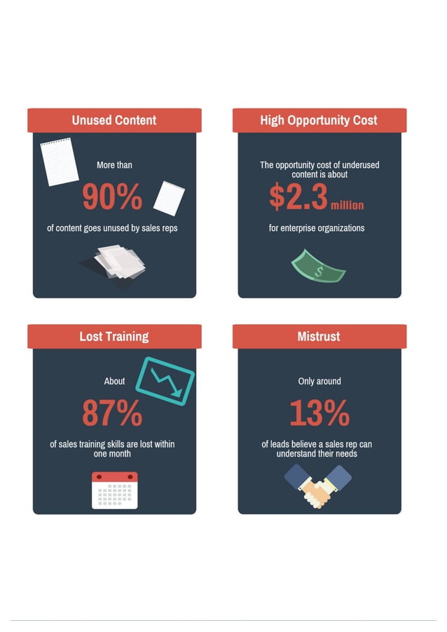 Sales Enablement Infographic | PDF