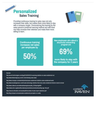 Sales Enablement Infographic | PDF