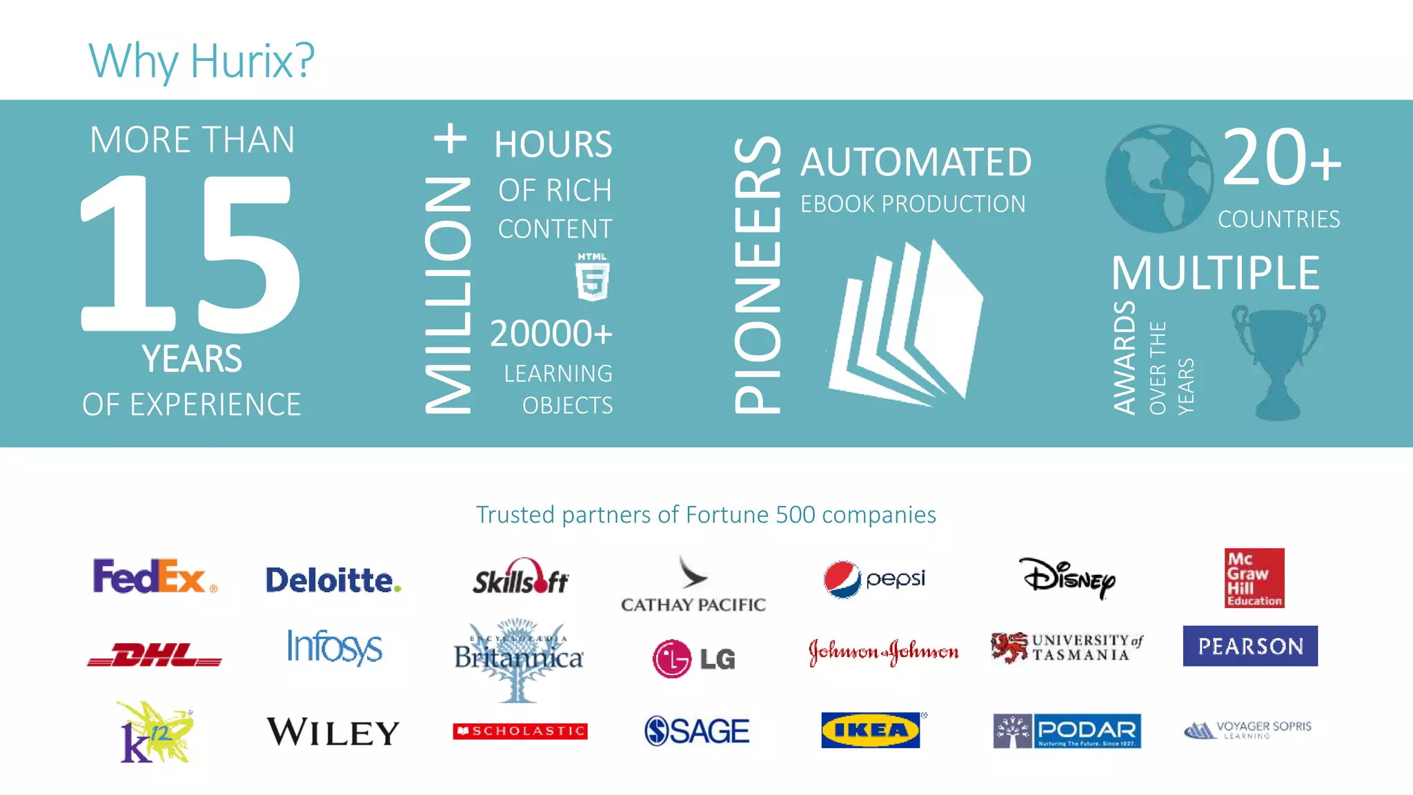 Sales enablement docket zoom | PPT