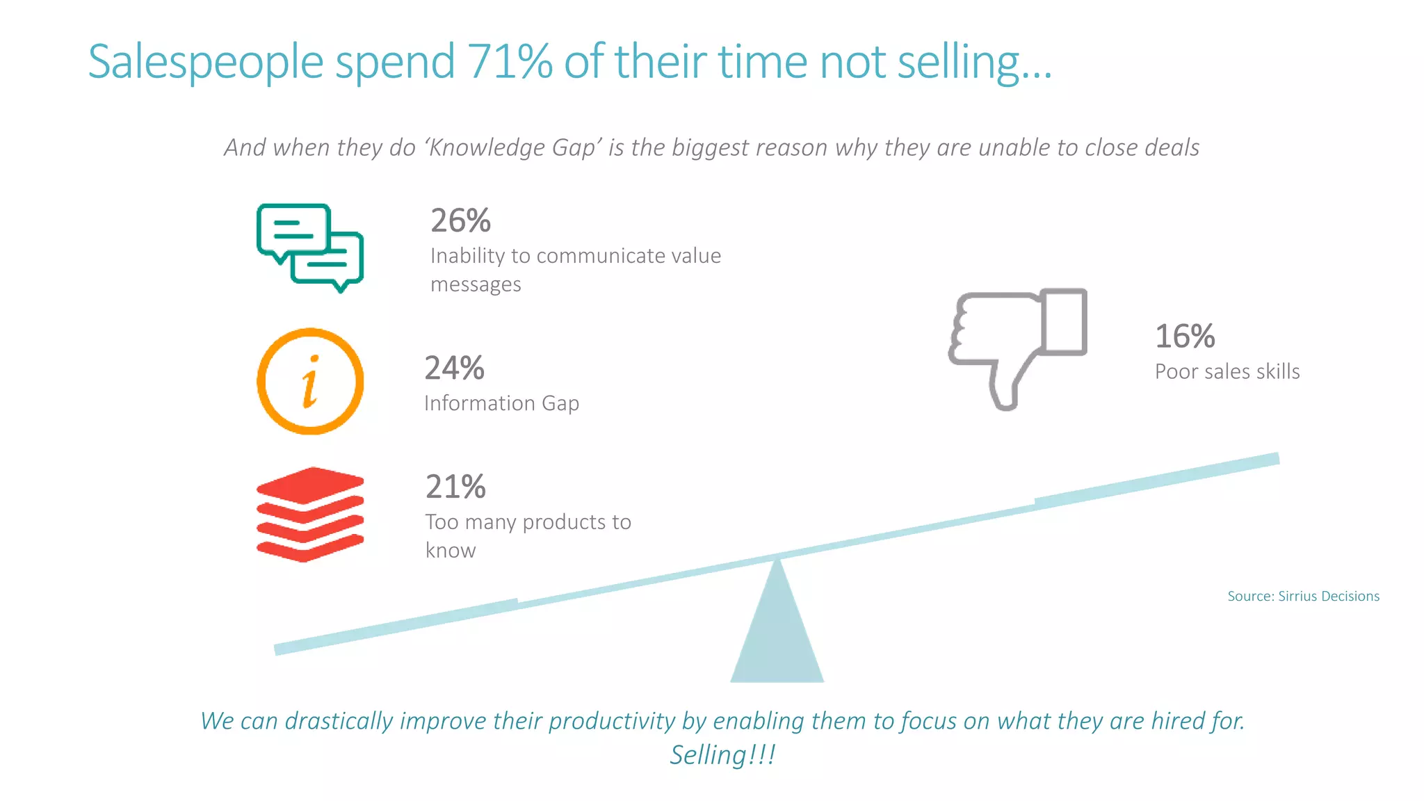 Sales enablement docket zoom | PPTX