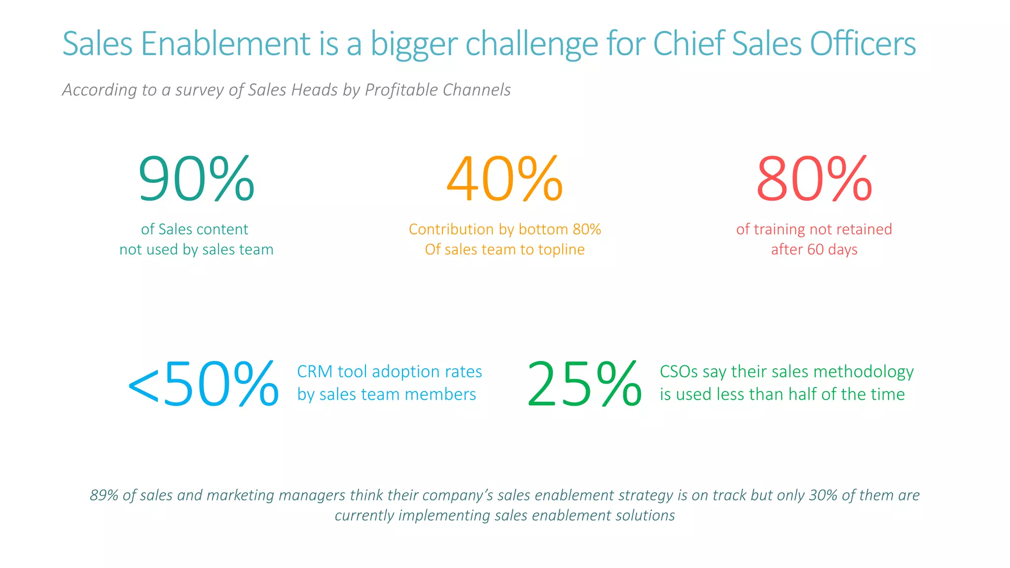 Sales enablement docket zoom | PPTX