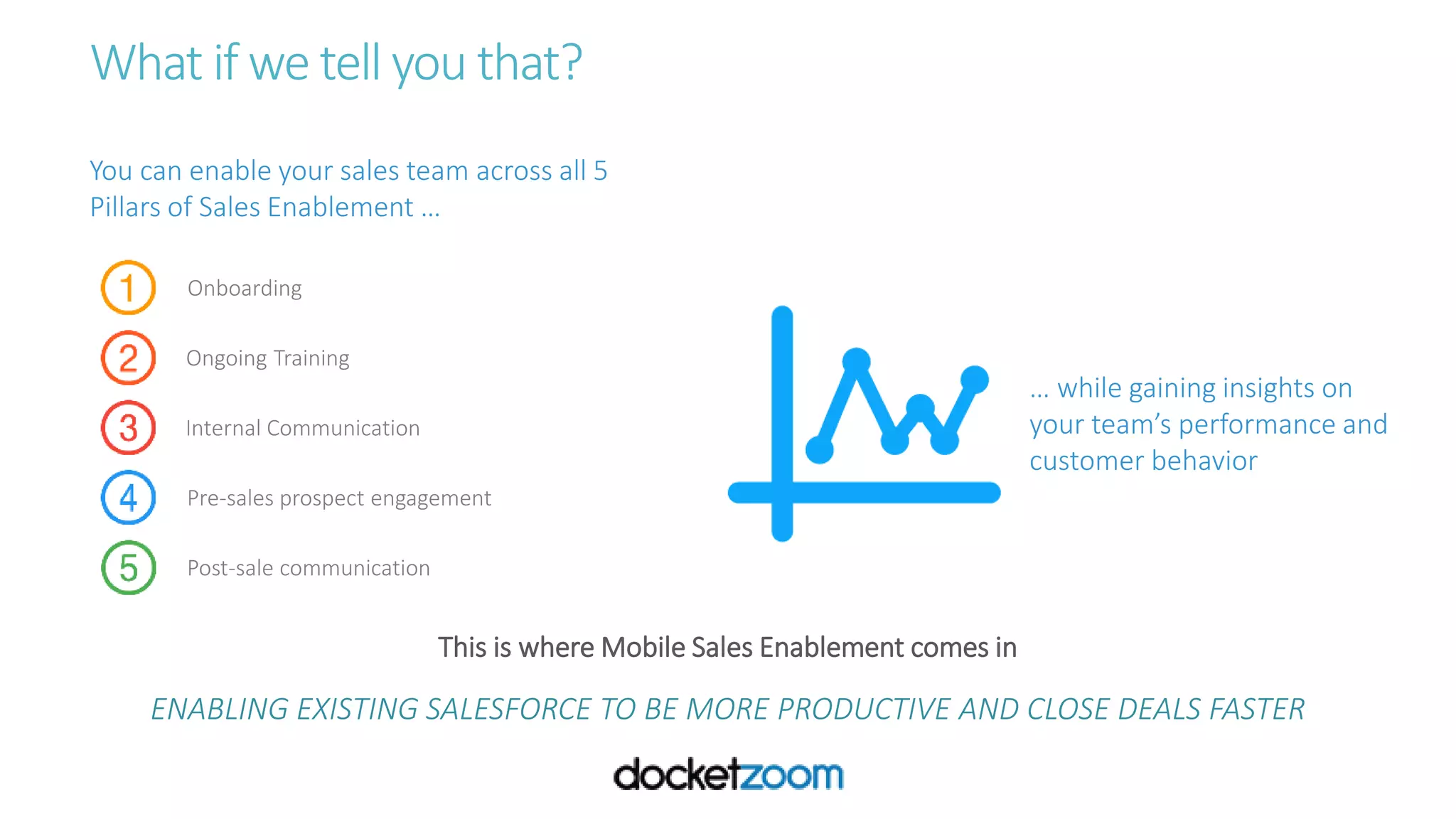 Sales enablement docket zoom | PPTX