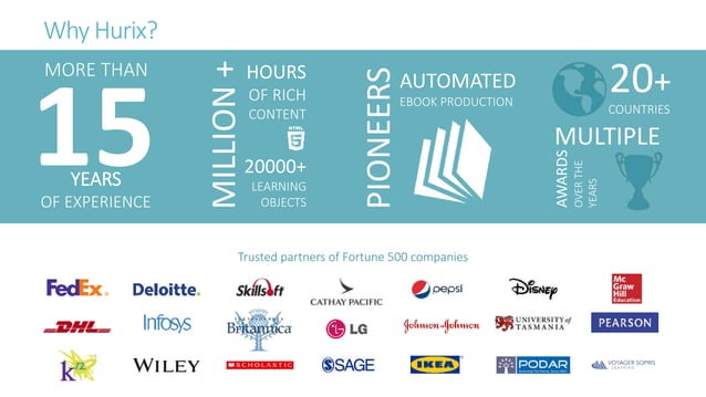 Sales enablement docket zoom | PPTX