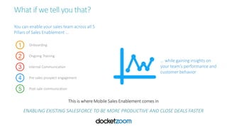Sales enablement docket zoom | PPTX